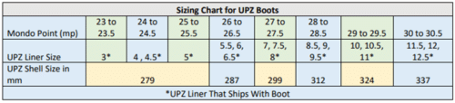 UPZ Ski Boots: Scroll Down for complete story! – UPZ Boots